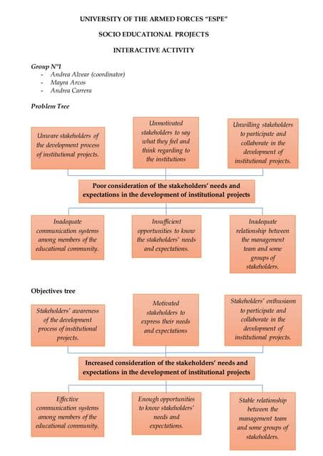 Logical Framework Approach Pdf