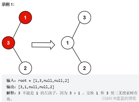 Oj练习第125题——恢复二叉搜索树 Csdn博客