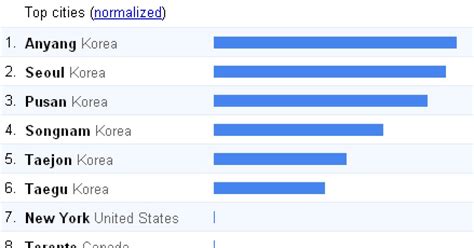 포르노 검색 가장 많은 도시는