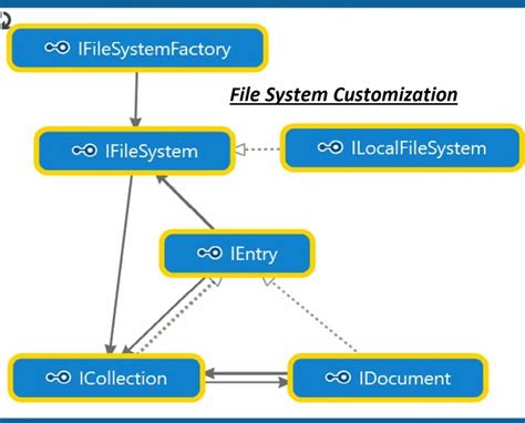 Software Customization Service In Ahmedabad Id 20290698648