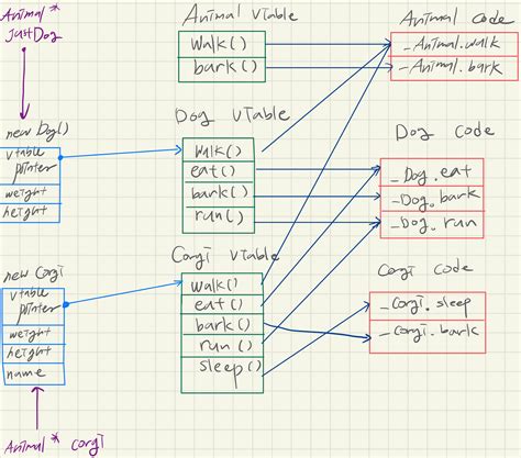 Os How Mutex Is Implemented — Concurrency Part 4 By Yong Seung Lee