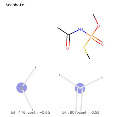 Material Informatics X Sparse Modeling Vol1 Rdkit And Lasso Hacarus Inc