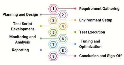 top 10 performance testing interview questions 2025