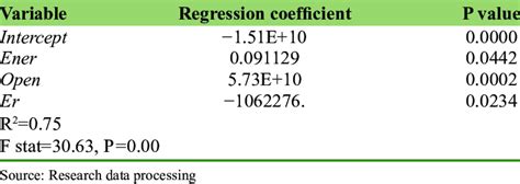 Static Equation Estimation Download Table