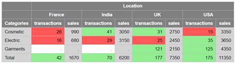 Sas Proc Report Learn With Examples