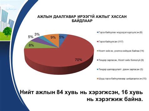 Худалдан авалтын мэдээ 2015 оны 08 сар Төрийн худалдан авах ажиллагааны газар