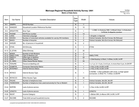 Fresh Data Dictionary Template Pantrymagic Regarding Business Data