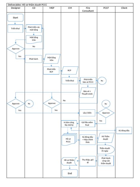 Flowchart Sample Pdf