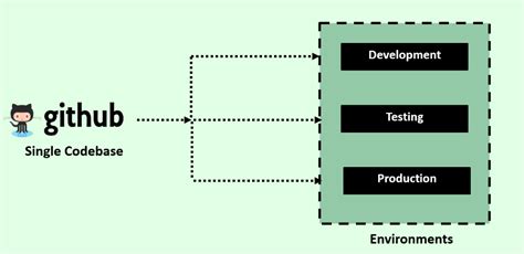Using Local Mac Machine As Self Managed Runners On Gitlab By Anusha Palle Medium