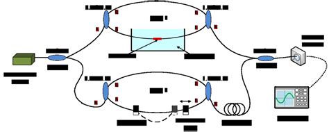 Schematic Diagram Of The Multi Function Sensor System Download Scientific Diagram