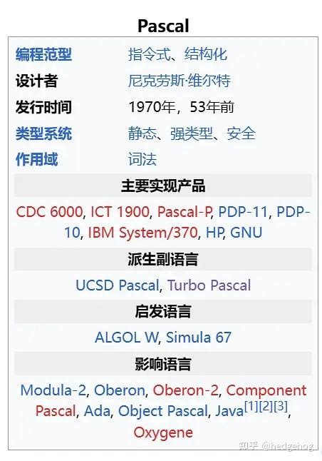 Pascal语言创始人 计算机科学先驱尼克劳斯 沃思（niklaus Wirth）逝世 知乎