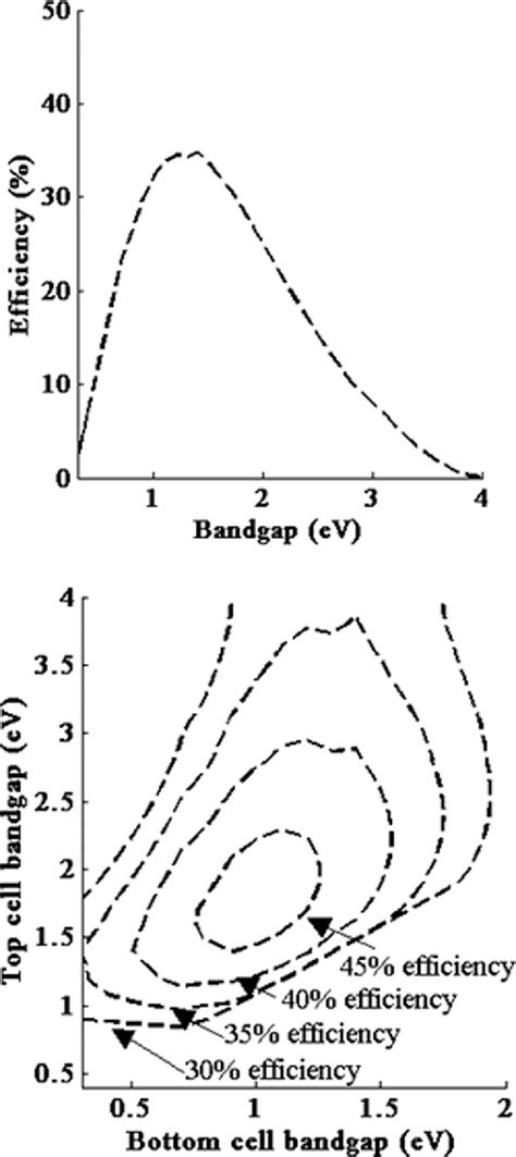 Figure 1 From Optical And Electronic Simulation Of Silicongermanium Tandem Four Terminal Solar