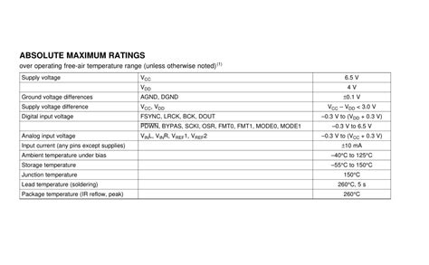Pcm1802 Audio Stereo Ad Converter Adc Decoder 24bit 96khz Digital Av