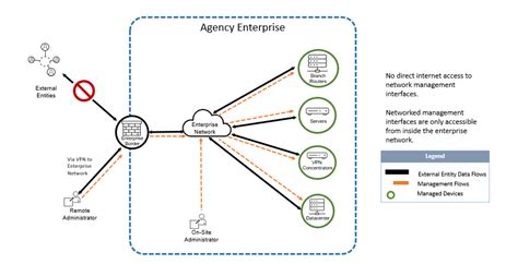 bod 23 02 implementation guidance for mitigating the risk from