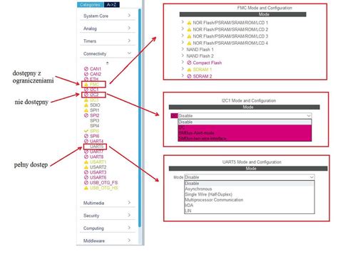 Stm32cubemx V 50 Elektronika B2b