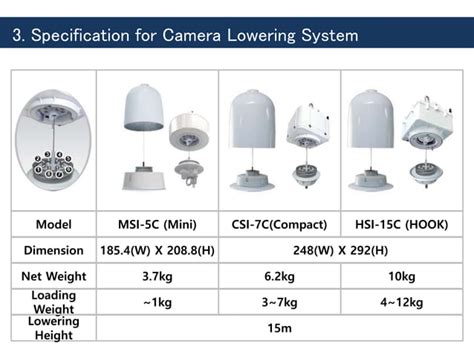 Camera Lowering System Remote Control Reel Tech Ppt
