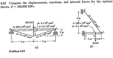 Compute The Displacements Reactions And Internal