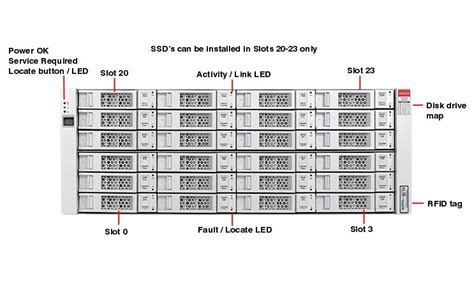 Oracle Sun DE2 24C Storage Server