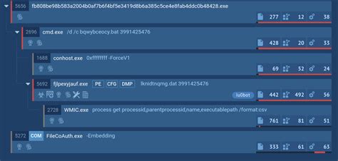 Lu0bot Malware Analysis Overview By Any Run