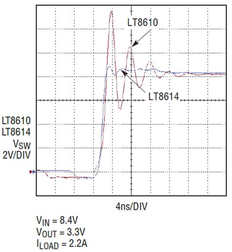 Silent Switcher Meets Cispr Class 5 Radiated Emissions While
