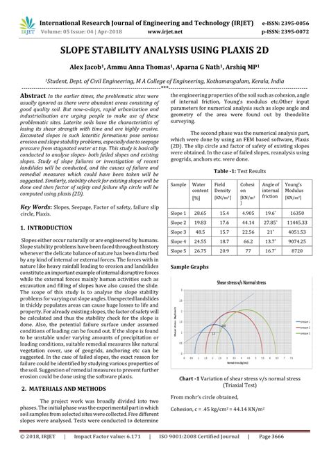 Slope Stability Analysis Using Plaxis D DocsLib