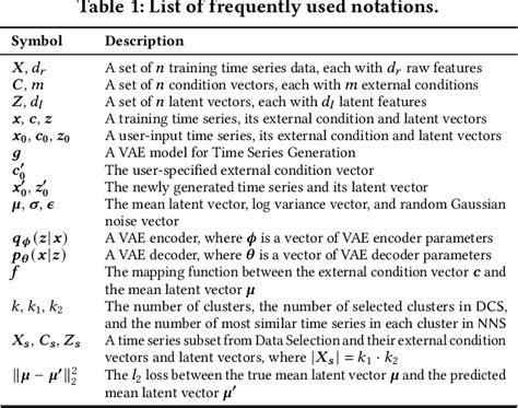 Towards Controllable Time Series Generation Paper And Code