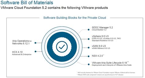 Virtualization Velocity Expert Insights On VMware Hybrid Cloud Modern IT Infrastructure