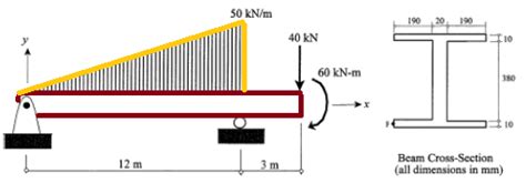 Solved Use Virtual Work Method As Seen In The Illustration