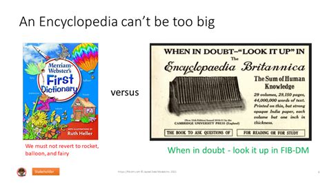 semantics for project architects financial industry business data model