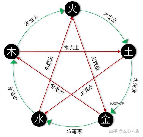 学习大六壬必须要掌握的基础知识 知乎