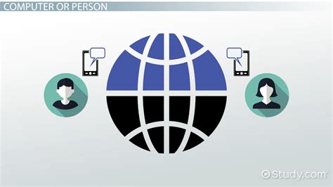Comparing Face To Face And Computer Mediated Communication Video And Lesson Transcript