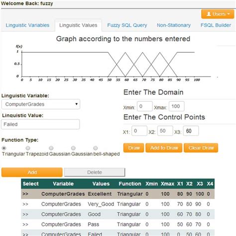Crisp Input And Linguistic Variable Download Table