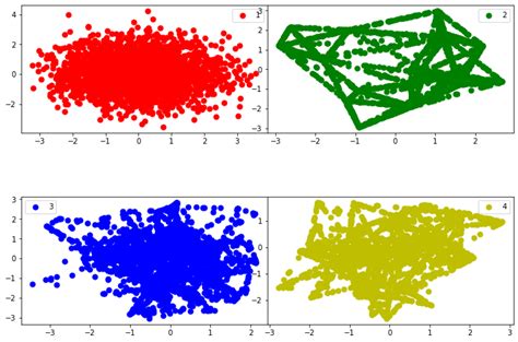 Multiple Classes Classification With Logistic Regression And Neural