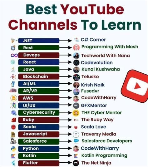 200 Computer Network Ideas In 2025 Computer Network Computer