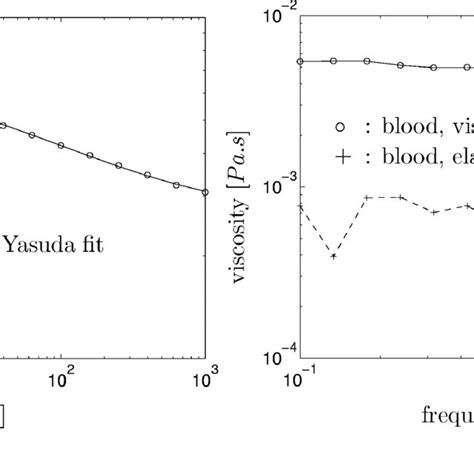 Backward Facing Step Flow Download Scientific Diagram