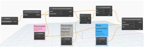 Muhammed Ridhaa Davids On Linkedin Dynamo Revit Bim Automation