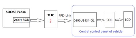 DS UB Q FPD Link Display Driving Issue Interface Forum Interface TI E E Support Forums