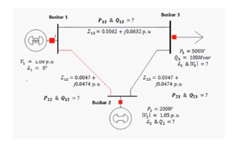 Implement Model And Simulate The Described Power
