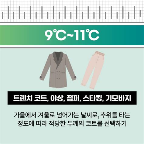 기온별 옷차림 추천 봄 여름 가을 겨울 계절 복장 네이버 블로그