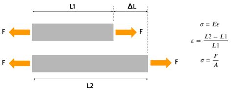 Fea For Beginners Finite Element Analysis Simscale