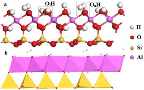 Structure Of Kaolinite A Ball And Stick Model B Polyhedron Model Download Scientific