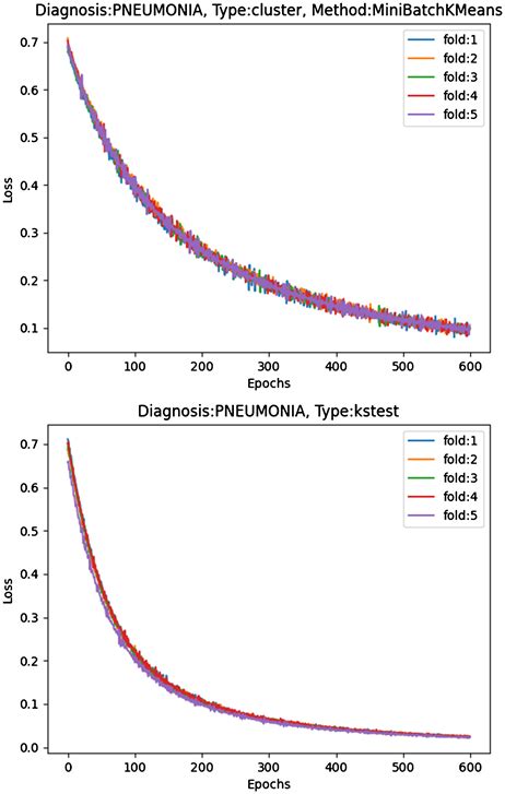 Drug Treatment Generation Combinatorial Algorithm Based On Machine
