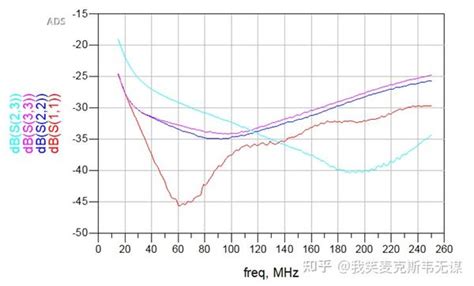 基于磁芯传输线变压器的宽带合成器（一） 知乎