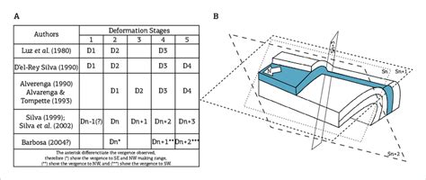 A A Comparison Between The Main Deformation Models Already Proposed