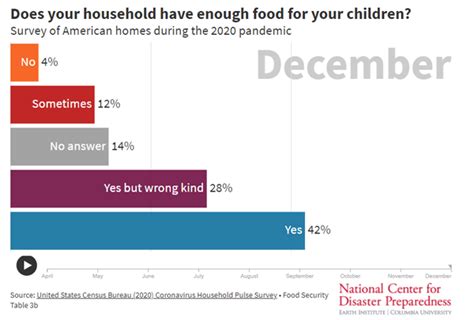 Food Security And Poverty Rcrc Issue Briefs