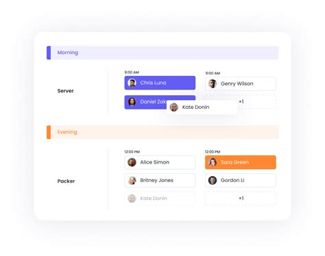 Break Plotting Definition For Every Job Scheduling Ubeya