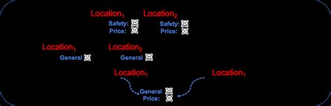 Example Of Targeted Aspect Based Sentiment Analysis In Sentihood