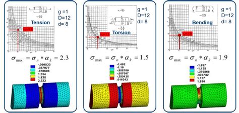 Erke Wang On Linkedin Simulation Accuracy