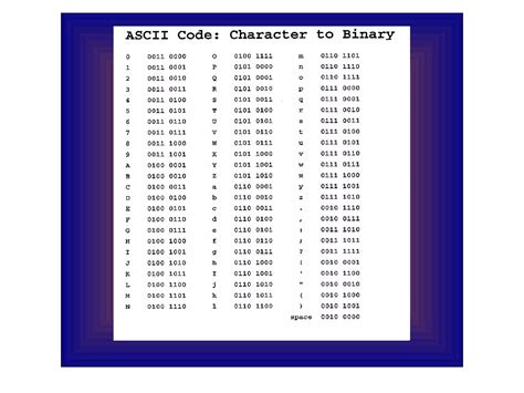 Data Representation Ppt
