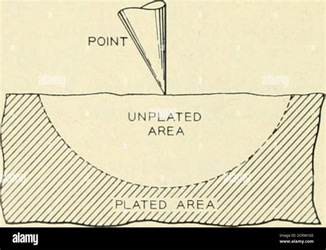 Transistor Types Hi Res Stock Photography And Images Alamy